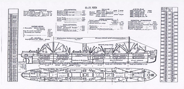 The J Banks cargo of SS Breda | J Banks